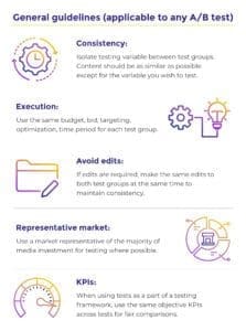 Creative testing on Meta: Here’s what you should really consider ...