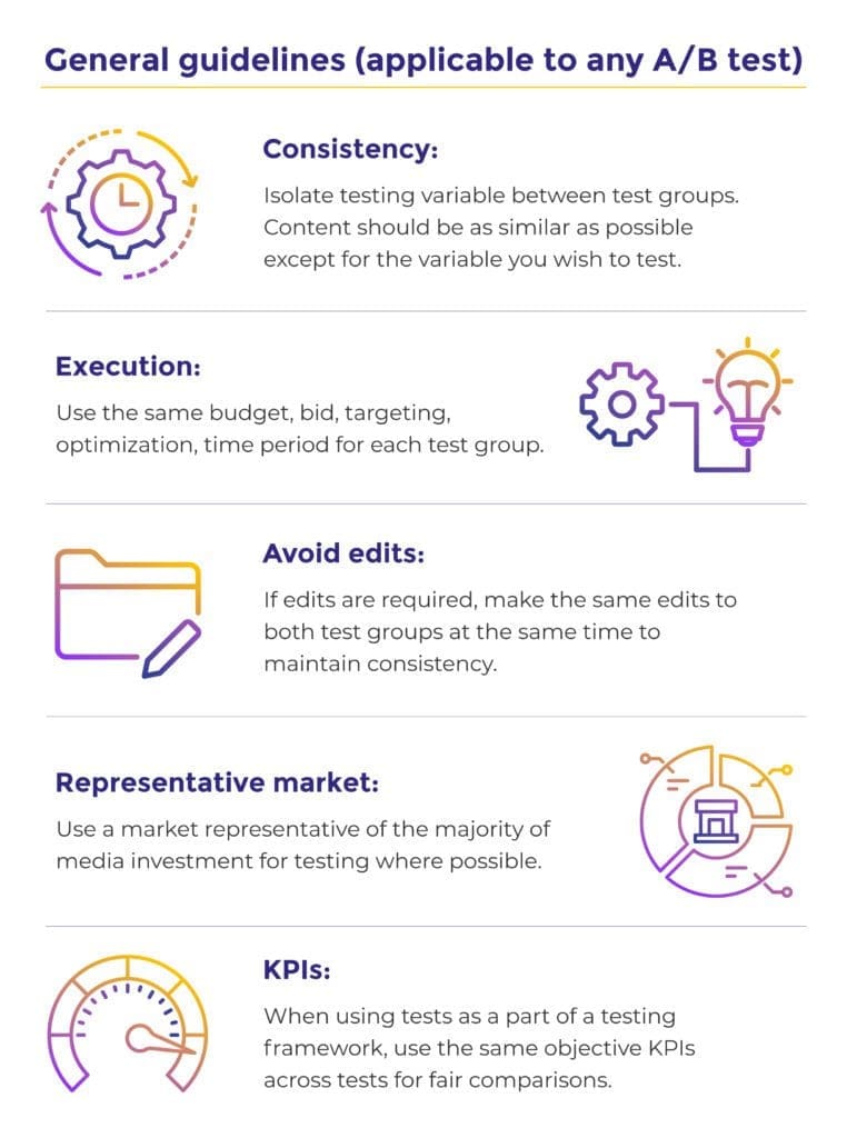 Meta Creative Testing: What to Test & How to Do It Right