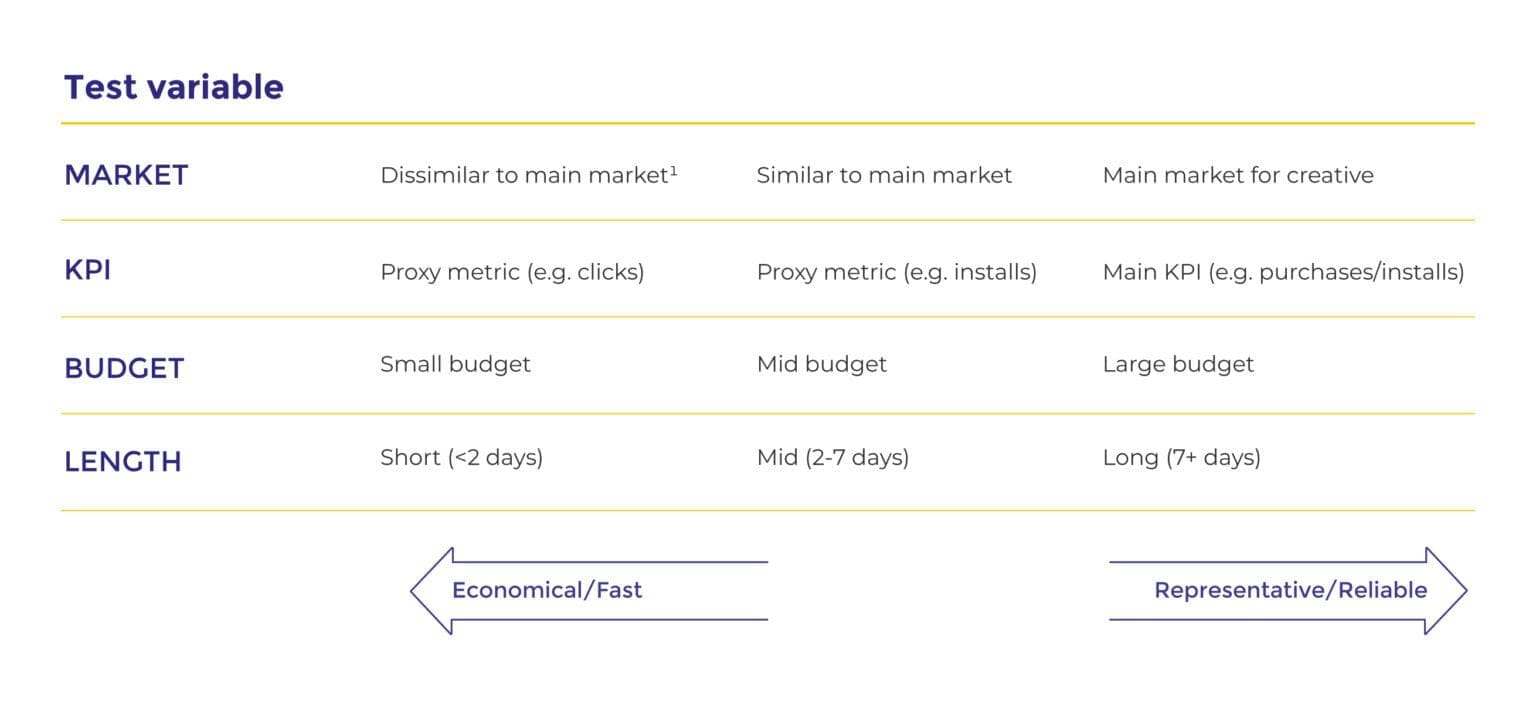 Meta Creative Testing: What to Test & How to Do It Right