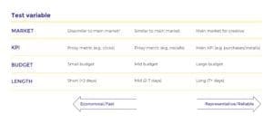 Creative testing on Meta: Here’s what you should really consider ...